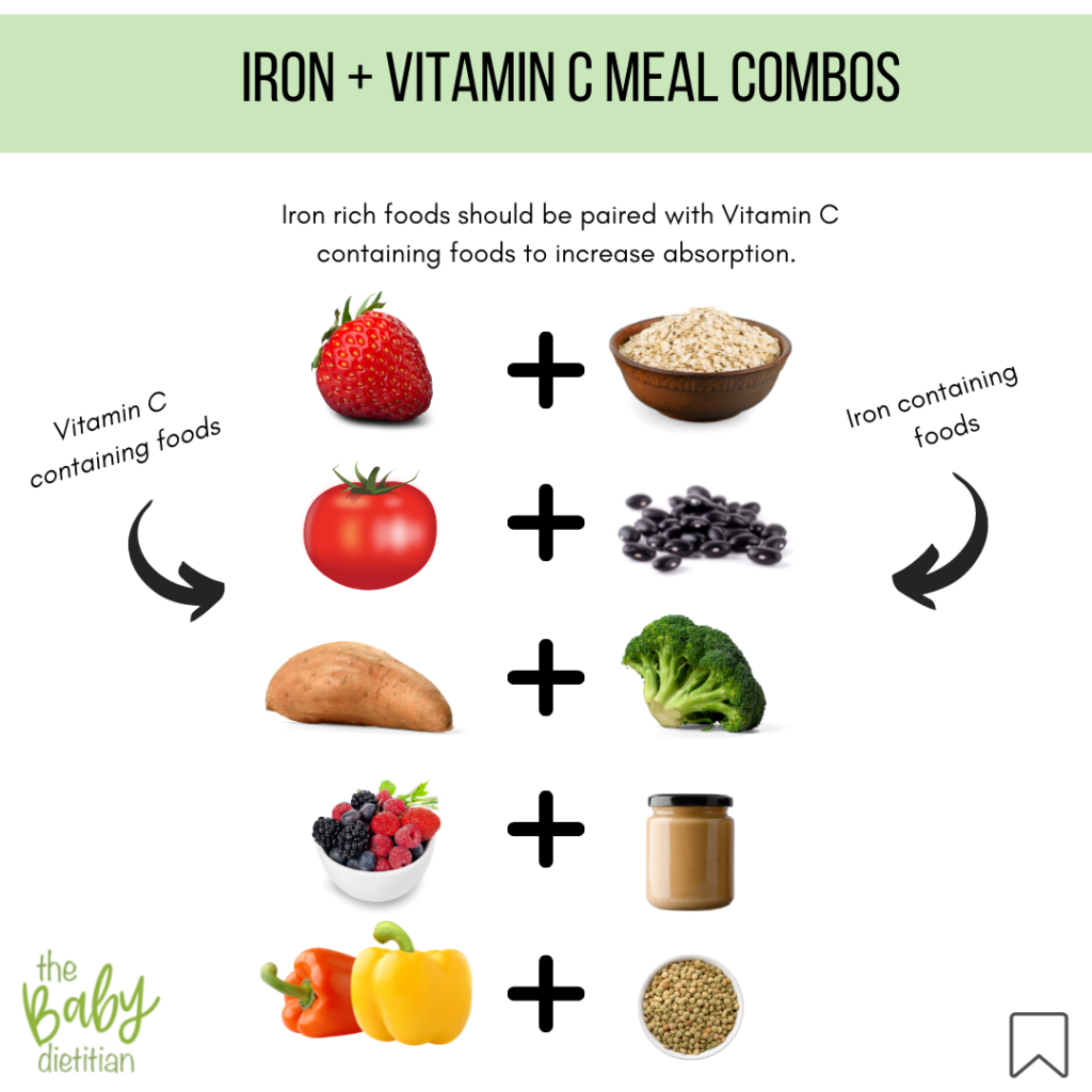 The Need for Iron Rich Foods When Starting Solids