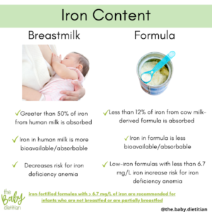 The Need for Iron Rich Foods When Starting Solids - The Baby Dietitian