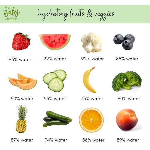 Summer Hydration Tips for Infants and Toddlers